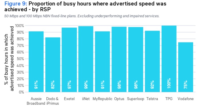 NBN Outages: Check for Network Outages - Compare Broadband