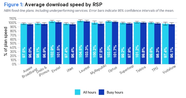 NBN Outages: Check for Network Outages - Compare Broadband
