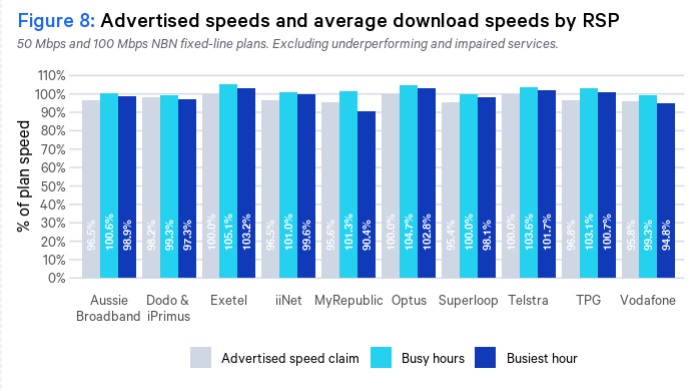 NBN Outages: Check for Network Outages - Compare Broadband