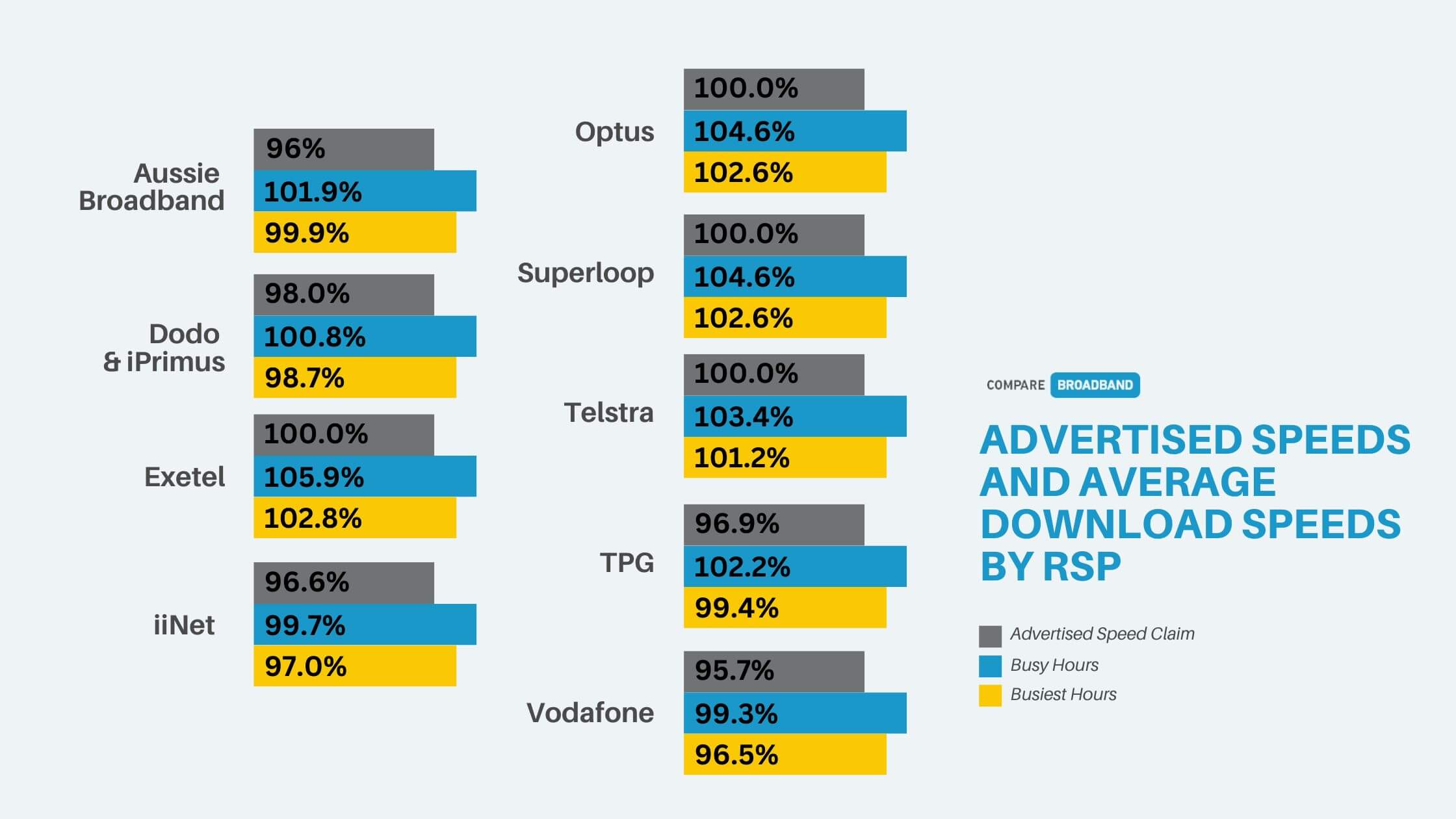 Compare NBN Internet Providers Melbourne | Compare Broadband