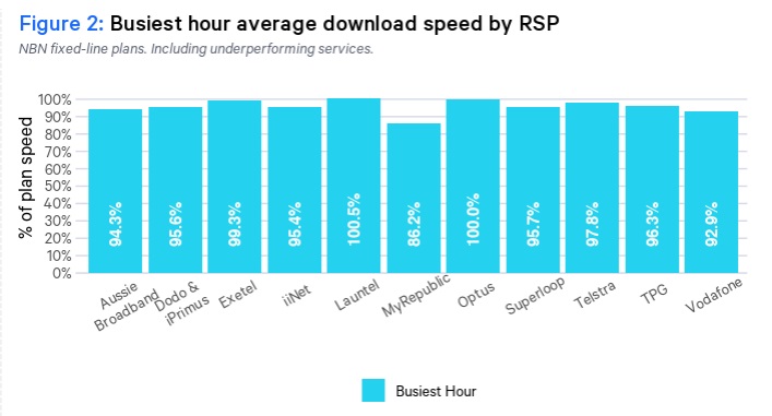 NBN Outages: Check for Network Outages - Compare Broadband