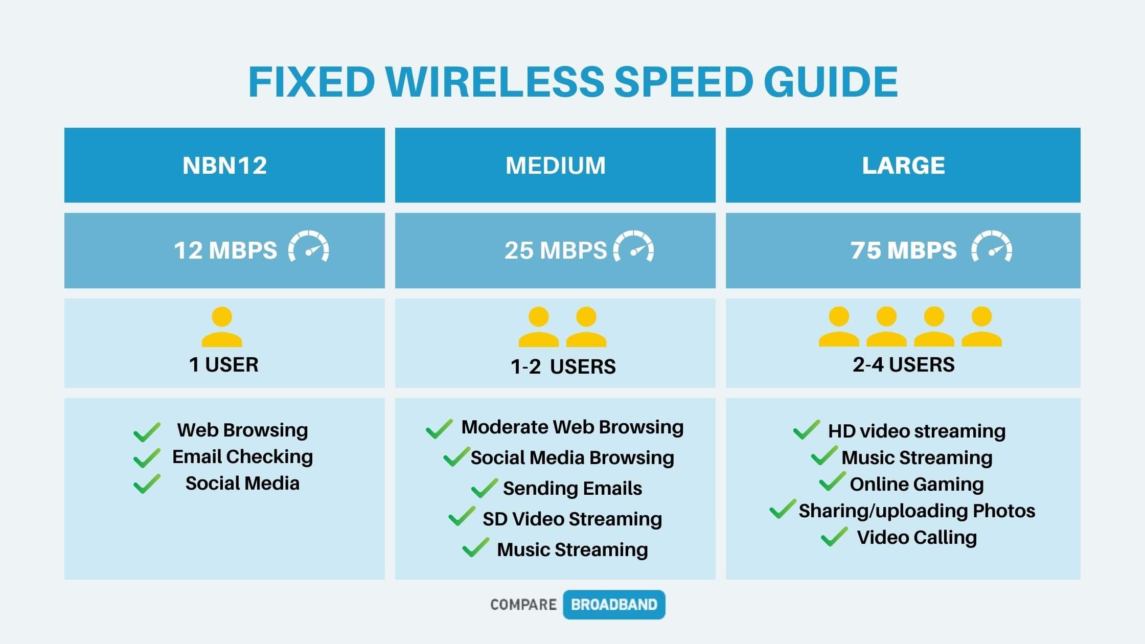 Compare NBN Internet Providers Melbourne | Compare Broadband