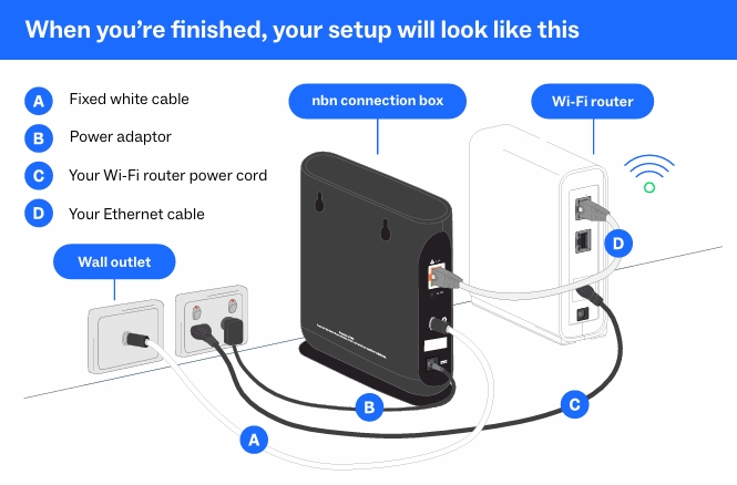 nbn® Connection Boxes: What You Need to Know